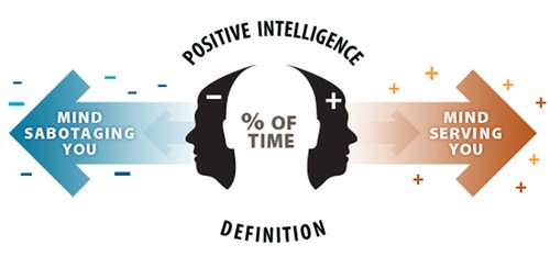 Achieve Greater Success in Life with Positive Intelligence | The ...